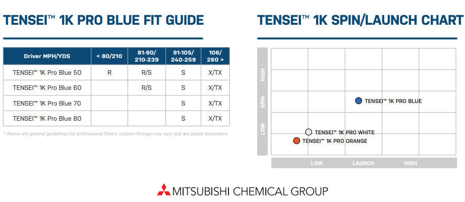Mitsubishi Chemical Tensei Pro Blue 1K 70 – GolfStorePro