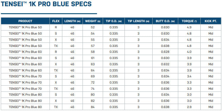 Mitsubishi Chemical Tensei Pro Blue 1K 80 – GolfStorePro