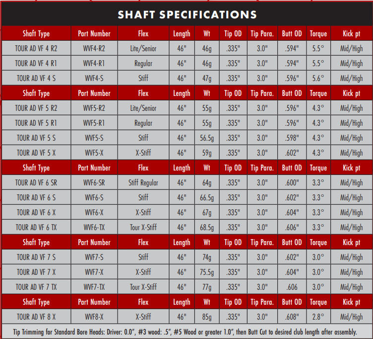 Graphite Design Tour AD VF-7 – GolfStorePro
