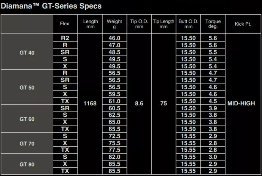 Mitsubishi Chemical Diamana GT 60 – GolfStorePro