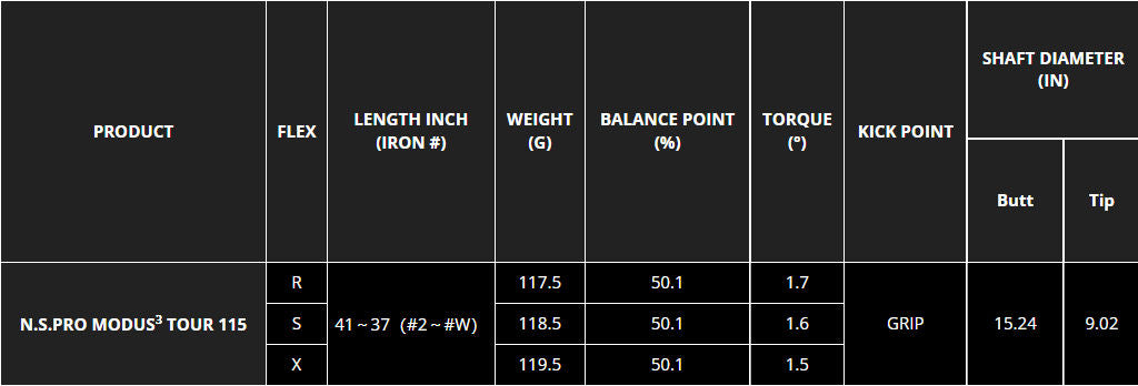 Nippon NS PRO MODUS 3 TOUR 115 Iron Shaft .355" – GolfStorePro