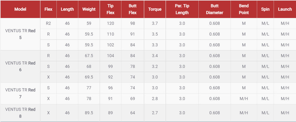 Fujikura Ventus TR Red 5 Velocore – GolfStorePro
