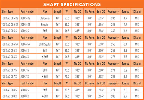 Graphite Design Tour AD DI-5 ORANGE – GolfStorePro