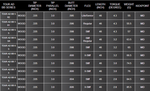 Graphite Design Tour AD BB-6 – GolfStorePro