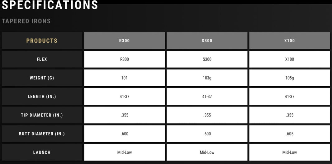 Golf Shafts – GolfStorePro