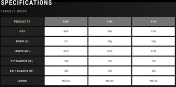 Golf Shafts – GolfStorePro