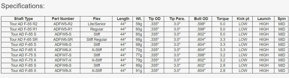 Graphite Design Tour AD F-Series 65 – GolfStorePro